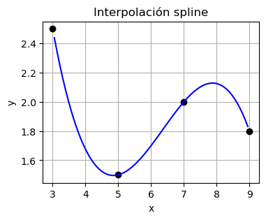 4. Métodos de Interpolación — MEC301 - Métodos Numéricos